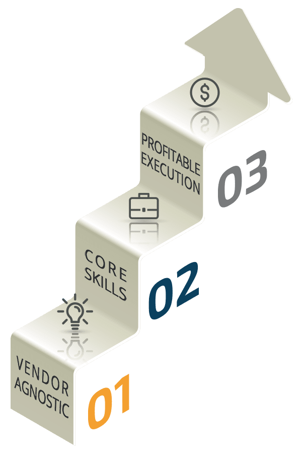 Smart Buildings Academy