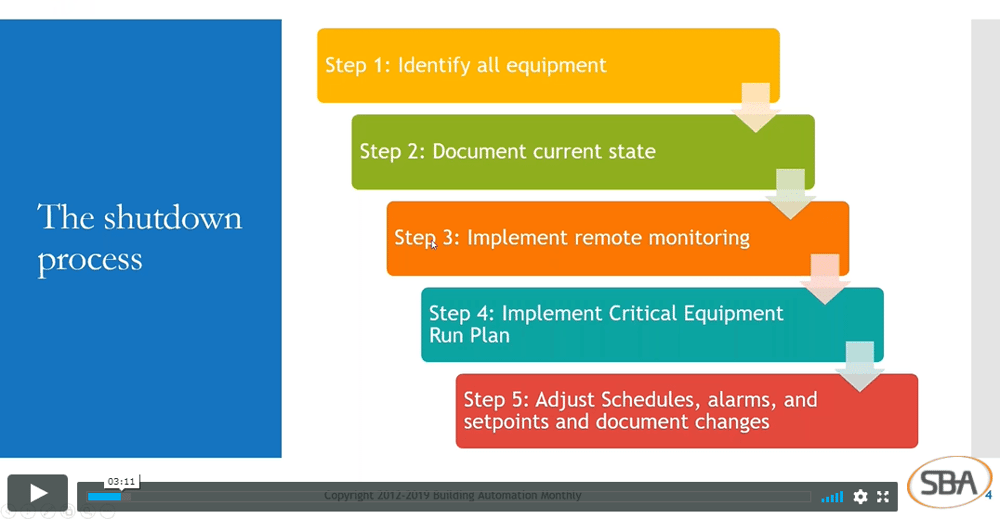 Sign Up for the Webinar: Preparing Your BAS for a Shutdown